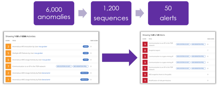 Next-Generation Threat Detection for Breach Prevention - Skyhawk Security