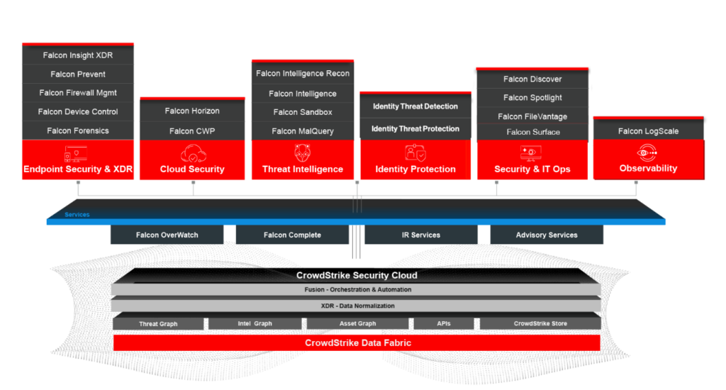 InfoSec's Top 10 Threat-Hunting Tools for 2023 | Skyhawk
