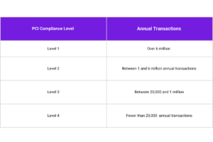Free PCI Compliance Checklist Download | Skyhawk