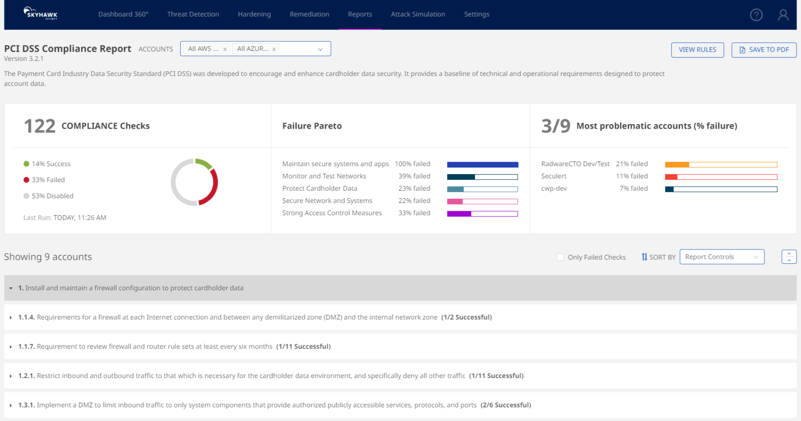 Free PCI Compliance Checklist Download | Skyhawk