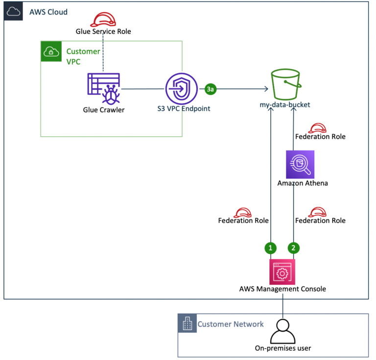 7 Essential Steps To Configure Aws Security Groups Skyhawk