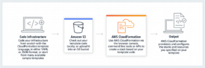 7 Essential Steps To Configure Aws Security Groups Skyhawk