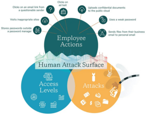Top 7 Requirements for Successful Attack Surface Management