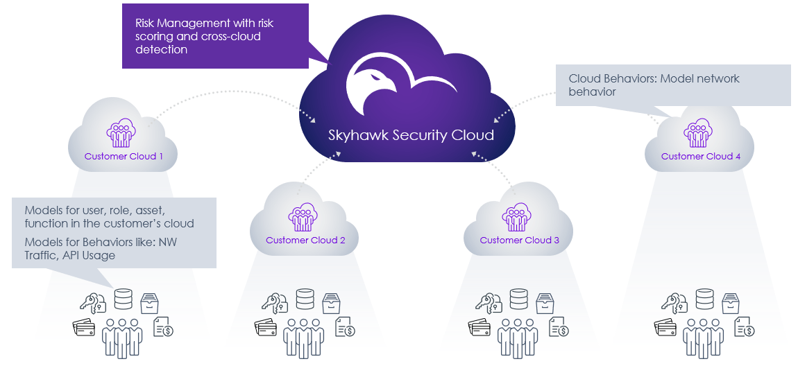 The Science Behind our Security - Part 2: The Models - Skyhawk Security