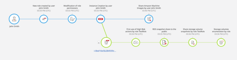 New Horizons in Cloud Security Part 1: Assembling LLMs to Discern ...