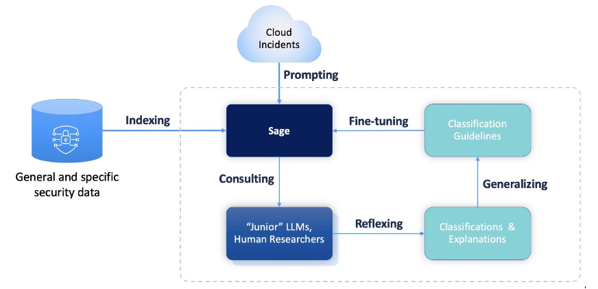 New Horizons in Cloud Security Part 2: Benchmarking and Novel Self ...