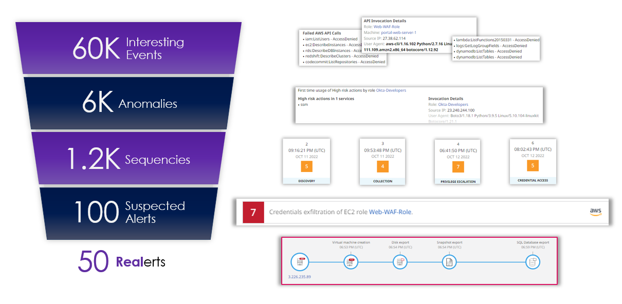 Verified Alerts are the Alerts that Matter: Operationally Efficient ...