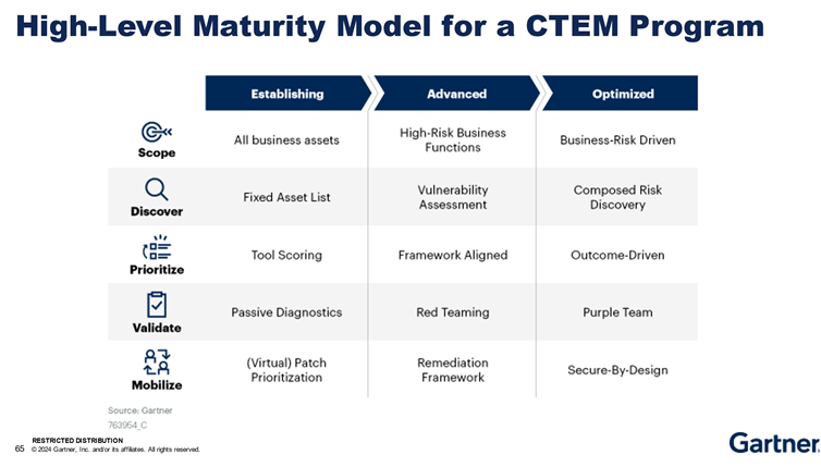 Operationalize Your Cloud-Native Threat Exposure Management (CTEM) Program - Skyhawk Security