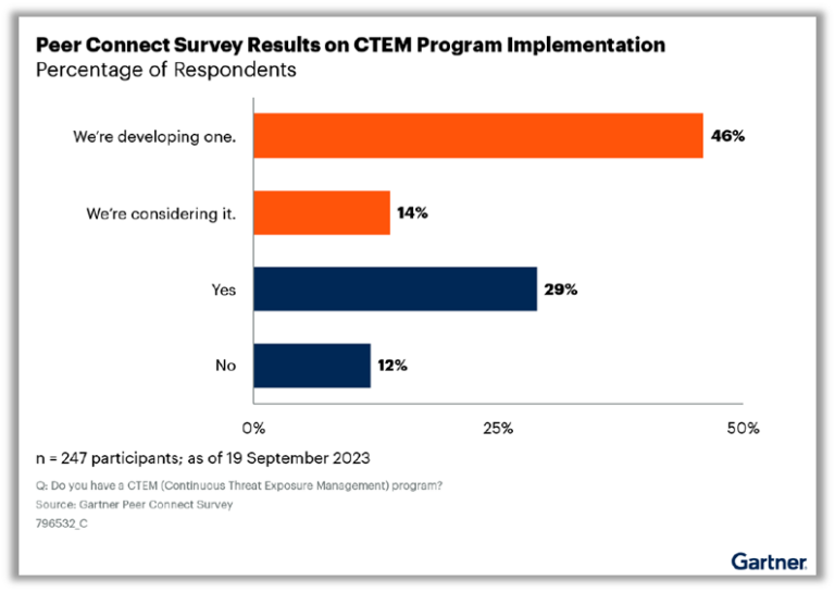 Operationalize Your Cloud-Native Threat Exposure Management (CTEM) Program - Skyhawk Security