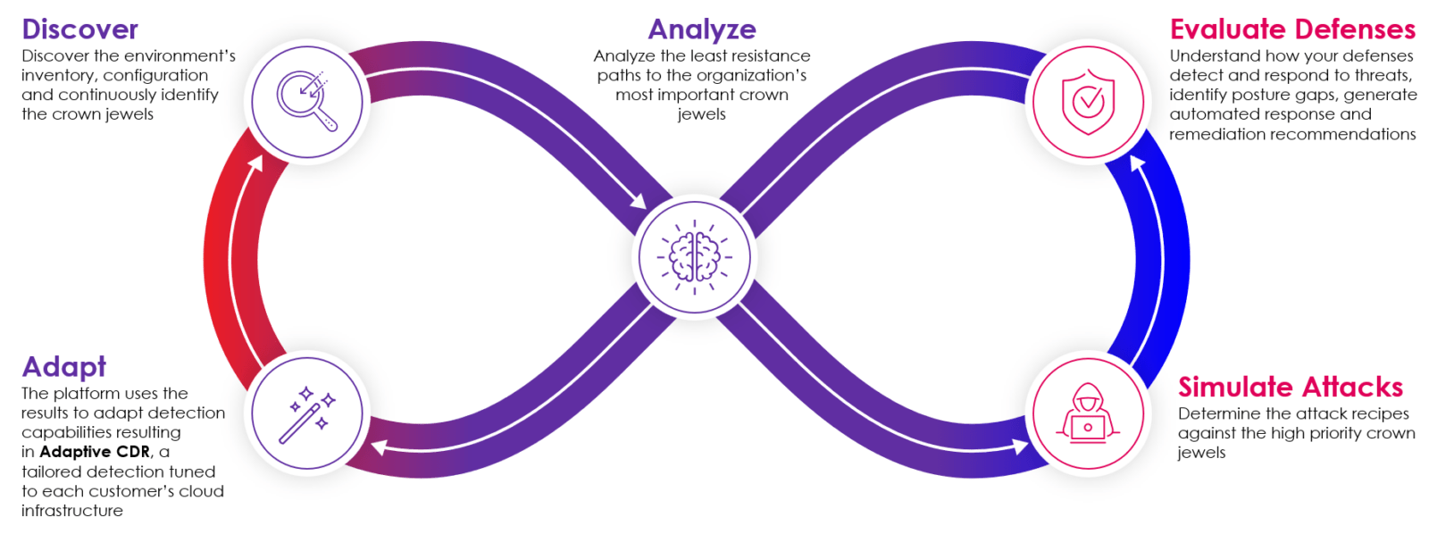 Part One: You do need CDR, Proactive CDR. - Skyhawk Security