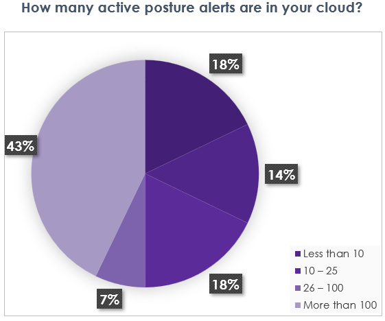 Part One: You do need CDR, Proactive CDR. - Skyhawk Security