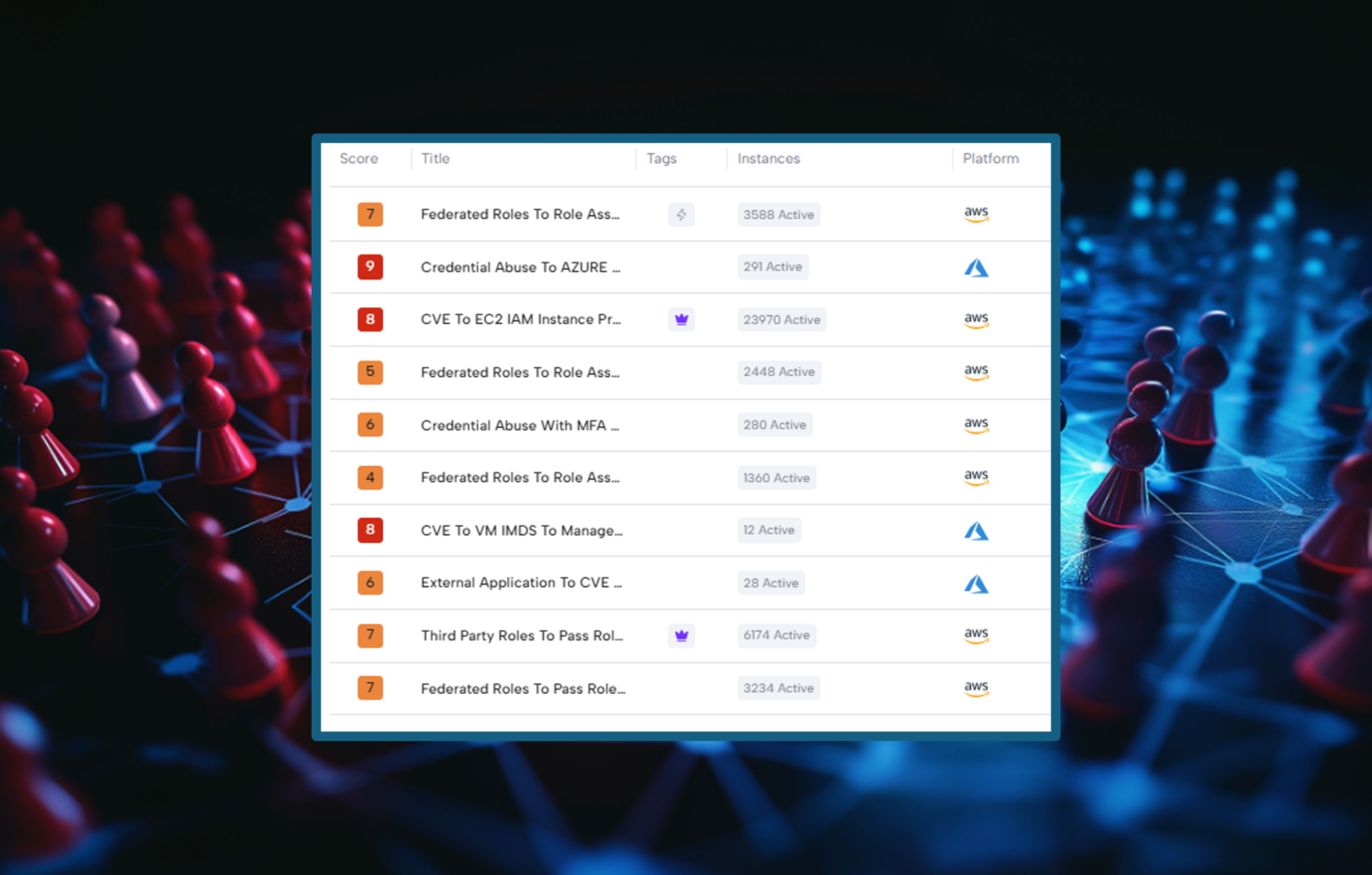 Skyhawk Security mentioned in the Gartner® Emerging Tech: Tech ...
