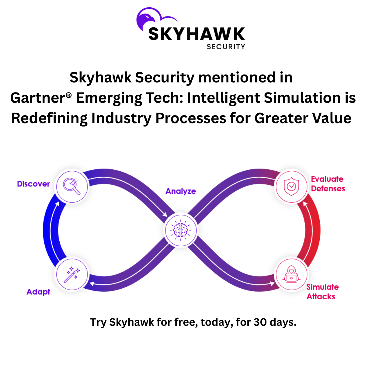 Skyhawk Security mentioned in Gartner® Emerging Tech: Intelligent ...