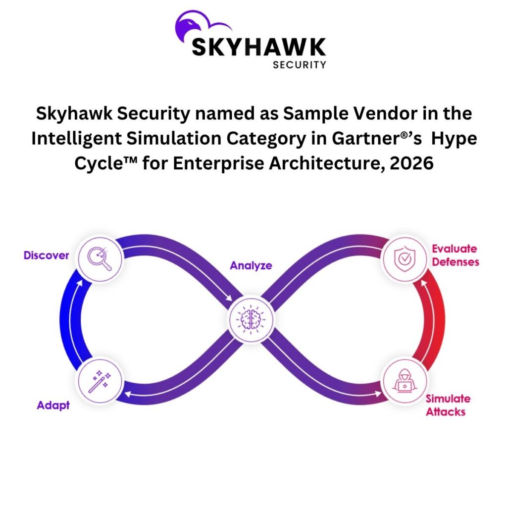 Skyhawk Security named as a Sample Vendor in Gartner®’s Hype Cycle™ for ...